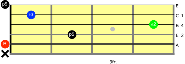 Amadd9 1 - Guitar Lessons by BrianGuitar Lessons by Brian