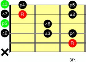 Cmaj scale 1 - Guitar Lessons by BrianGuitar Lessons by Brian