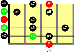 Gmaj scale 1 - Guitar Lessons by BrianGuitar Lessons by Brian